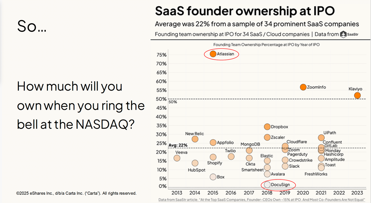 What's Your Ownership Stake Really Worth?